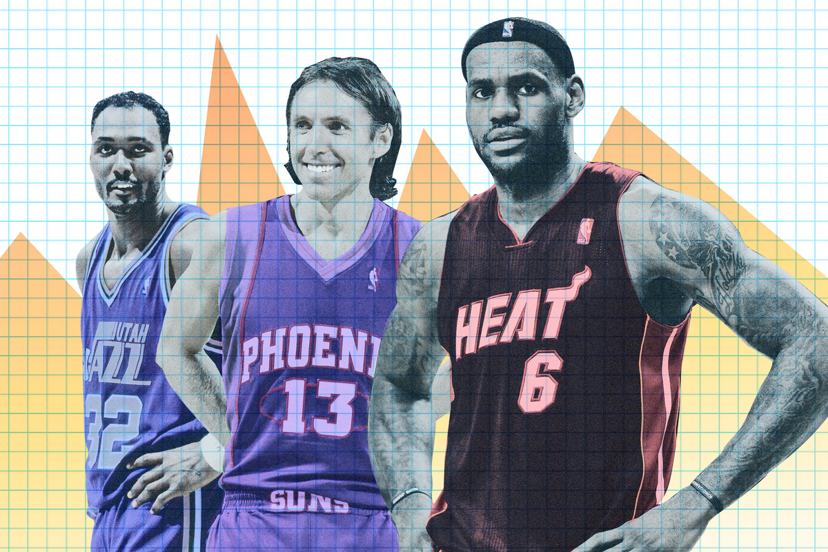 The NBA’s Biggest Playoff Underperformers and Overperformers of the ...