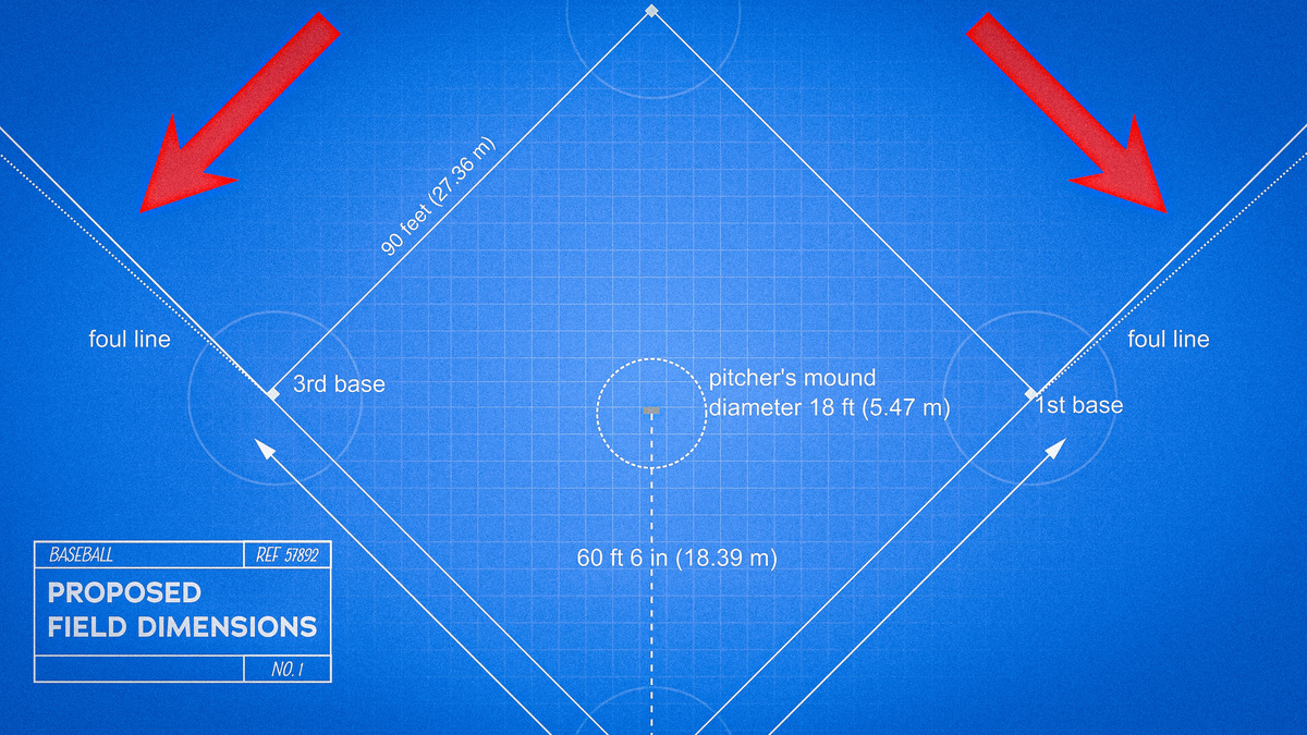 The Case for Widening the MLB Foul Lines - The Ringer