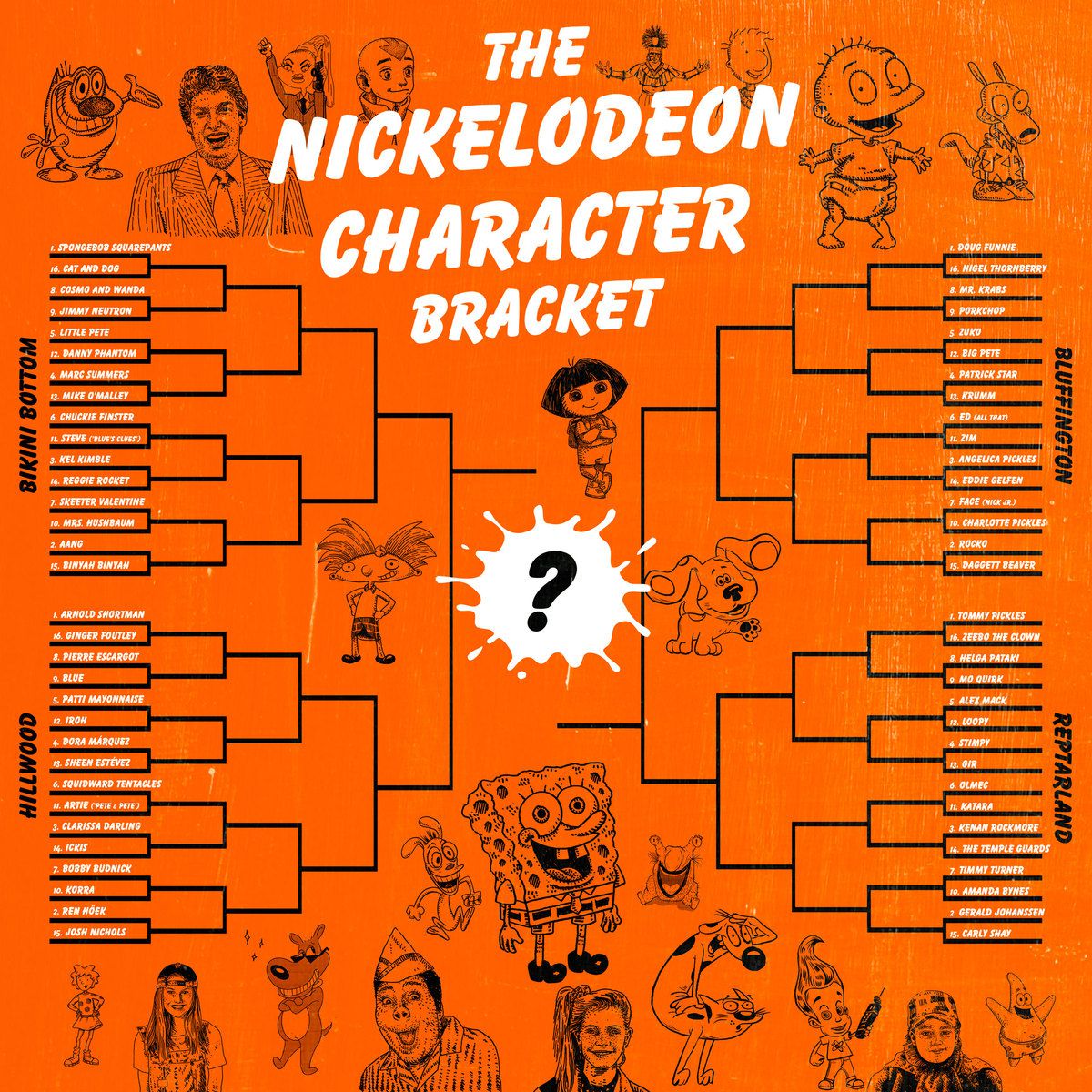 Nickelodeon Cartoons Ranked