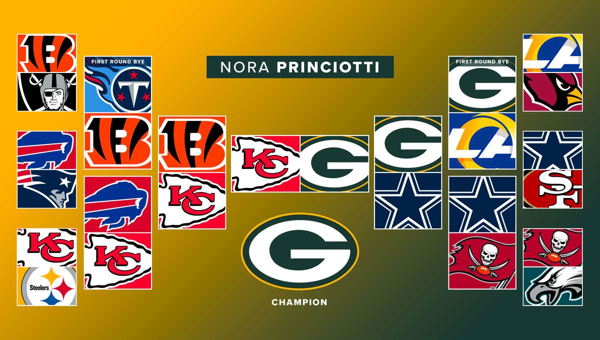 Super bowl playoffs 2021 store