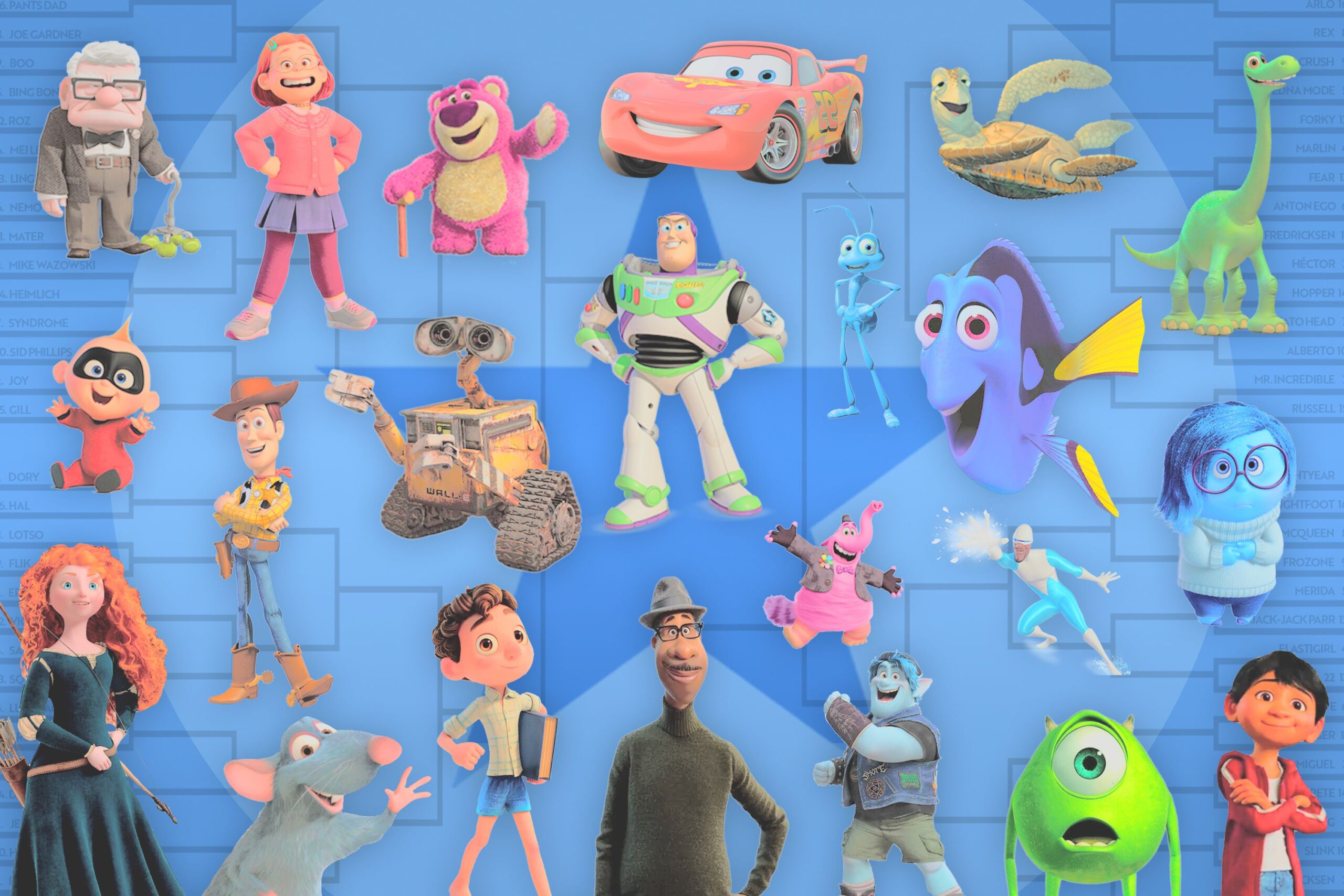 Beroemde Pixar Personages Popular Characters | Disney, Pixar, Marvel